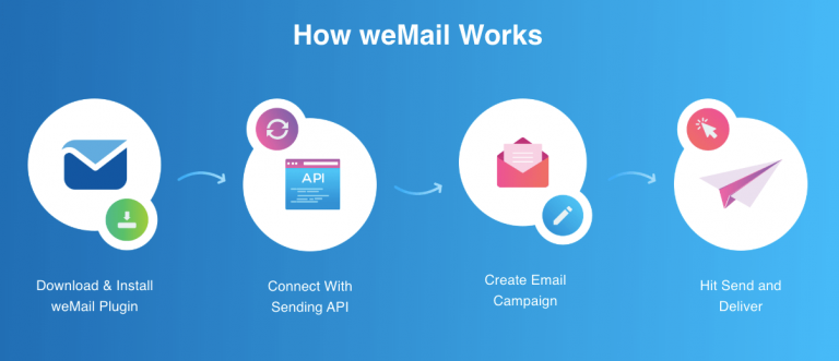 Send Engaging Emails- 8 unique Features of weMail