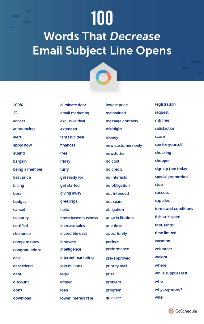 10+ Best Email Subject Line Tips To Increase Email Open Rate