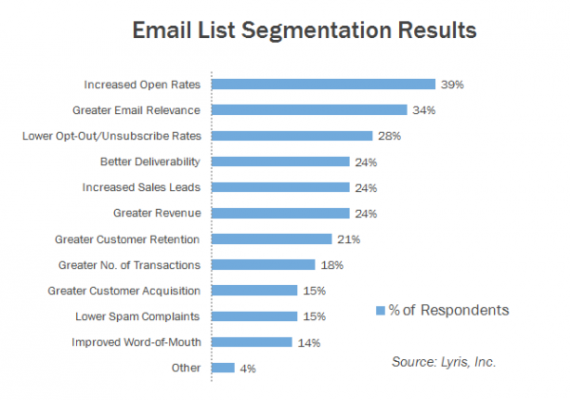 5 Best Email Segmentation Strategies for Super-Targeted Email Marketing ...