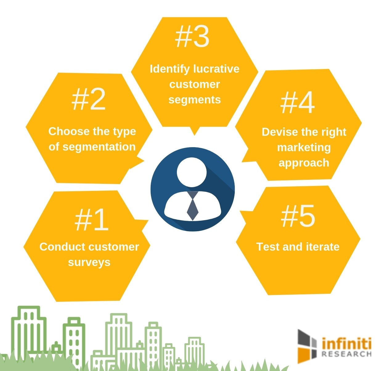 How to Build Loyal Customers and Convert 1st Time Audience for Lifetime ... How to Build Loyal Customers and Convert 1st Time Audience for Lifetime ...